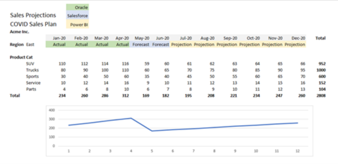 PowerON: Write-back em qualquer modelo do Power BI!